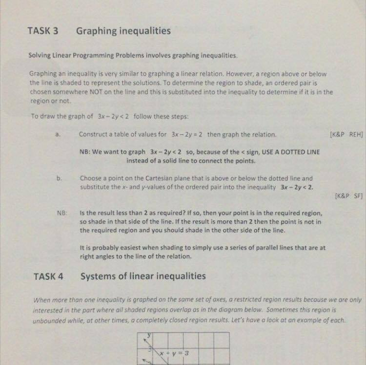 Solved TASK 3 Graphing inequalities Solving Linear | Chegg.com