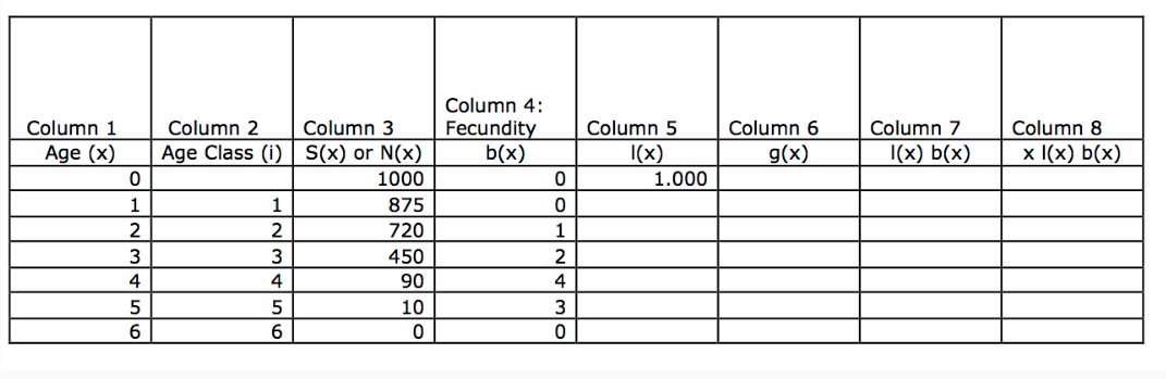 Fill out the table. | Chegg.com