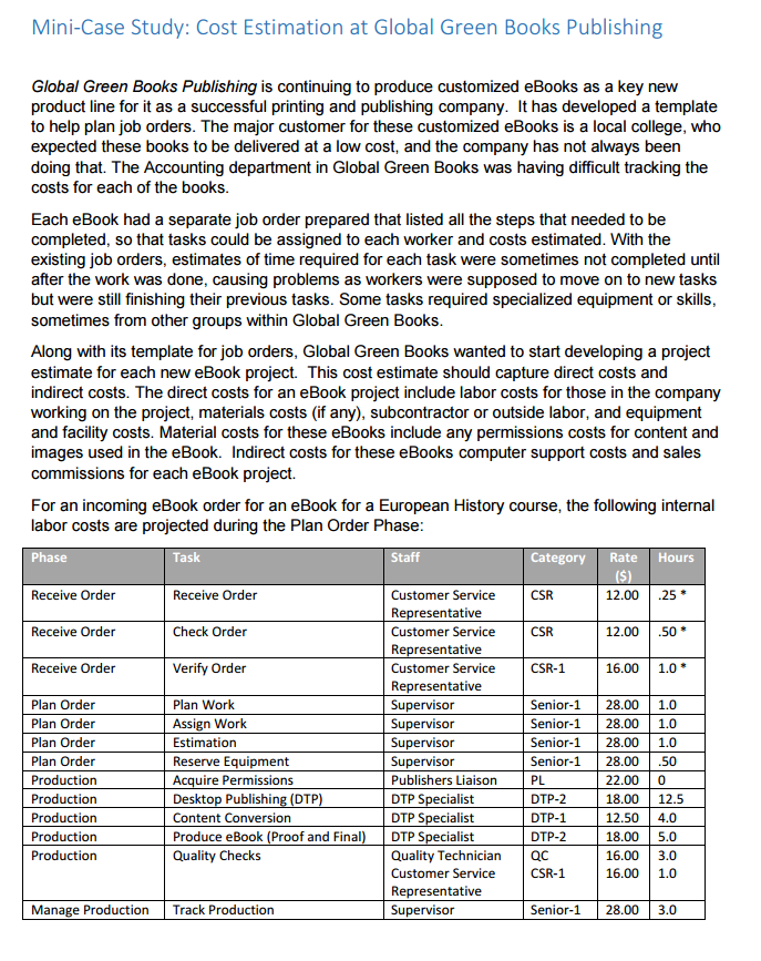 Solved Mini-Case Study: Cost Estimation at Global Green | Chegg.com