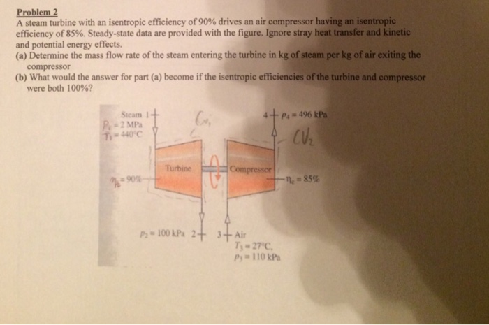 Solved A steam turbine with an isentropic efficiency of 90% | Chegg.com