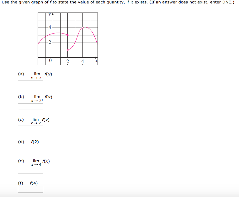 Solved Use the given graph of f to state the value of each | Chegg.com