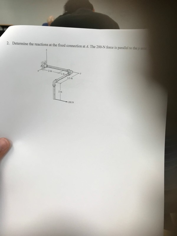 Solved 2. Determine the reactions at the fixed connection at | Chegg.com