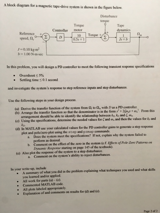 Solved Problem Consider a system with plant G(s) in a unity | Chegg.com