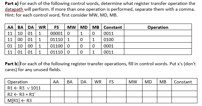 FS Operation 000000 F A 00001 F A B 0010 F A 1 0011 F | Chegg.com