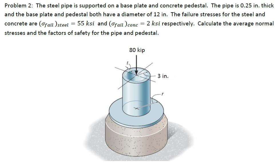 Solved The steel pipe is supported on a base plate and | Chegg.com