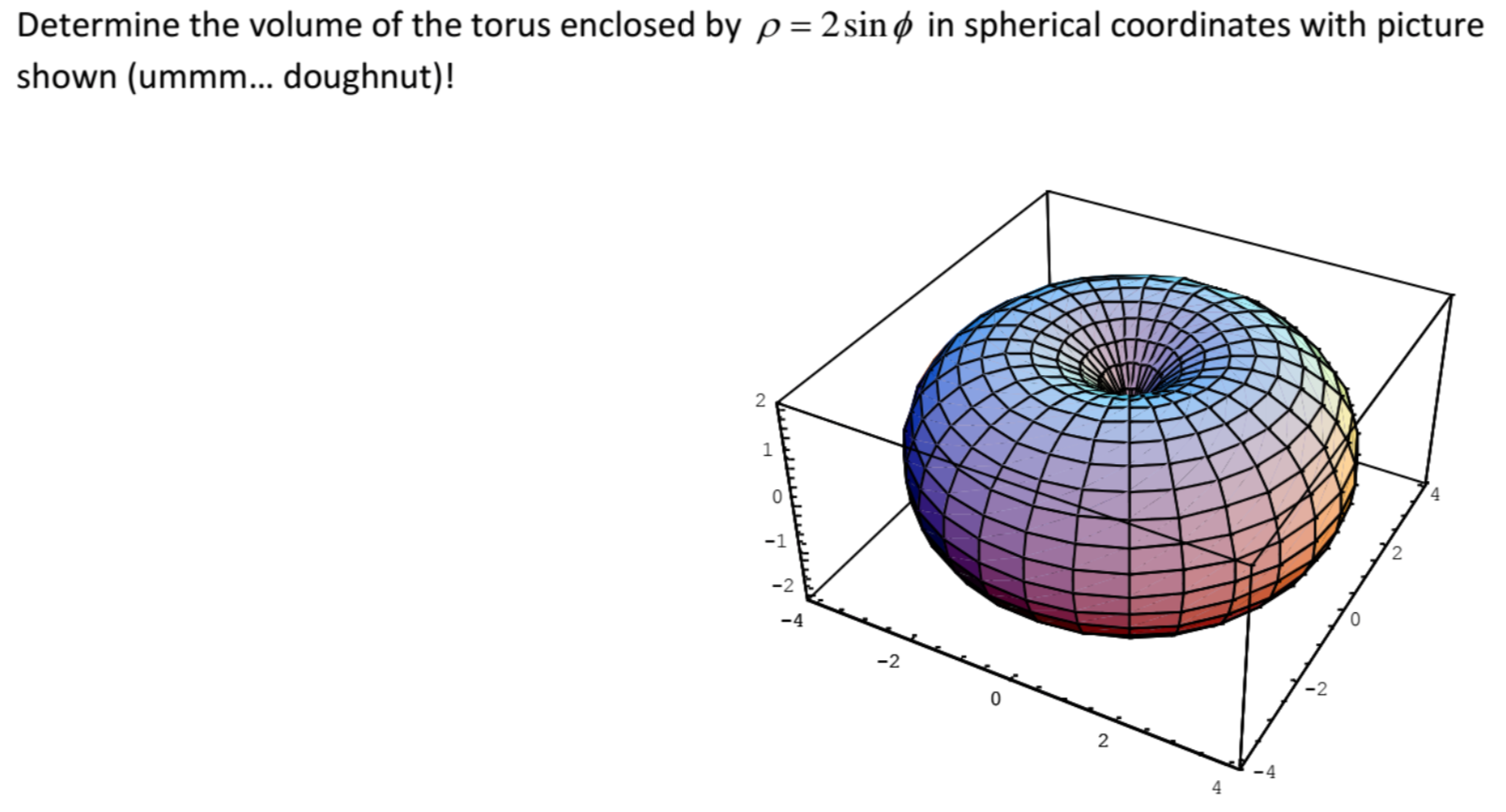Solved Determine the volume of the torus enclosed by rho = 2 | Chegg.com