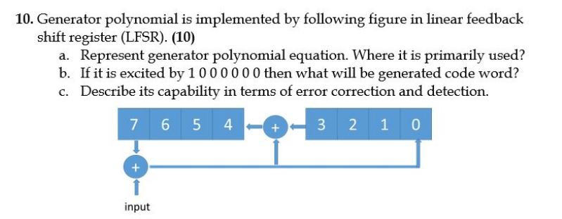 Generator polynomial is implemented by following | Chegg.com