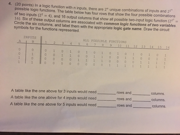 Solved In a logic function with n inputs, there are 2^n | Chegg.com