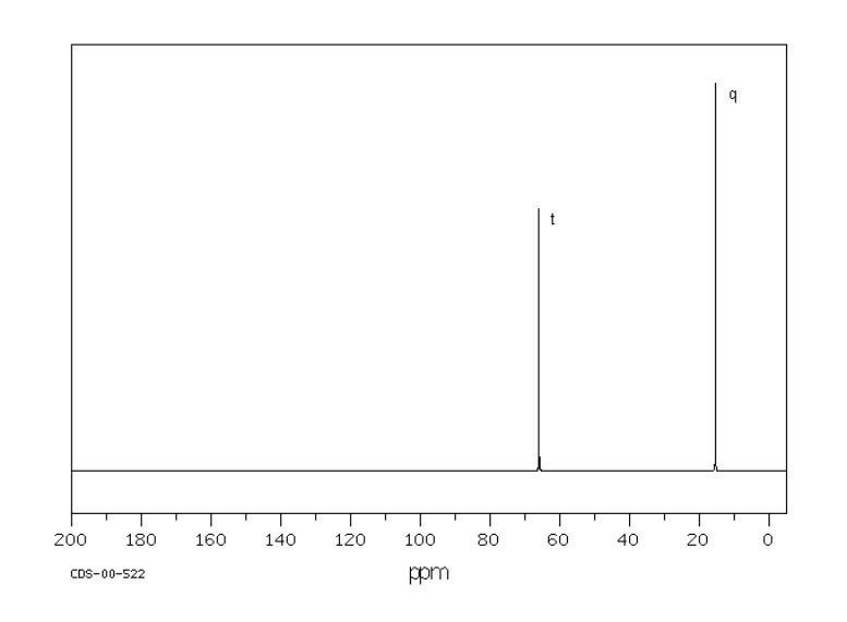 Solved Draw the molecules, with formulas and 13C NMR | Chegg.com