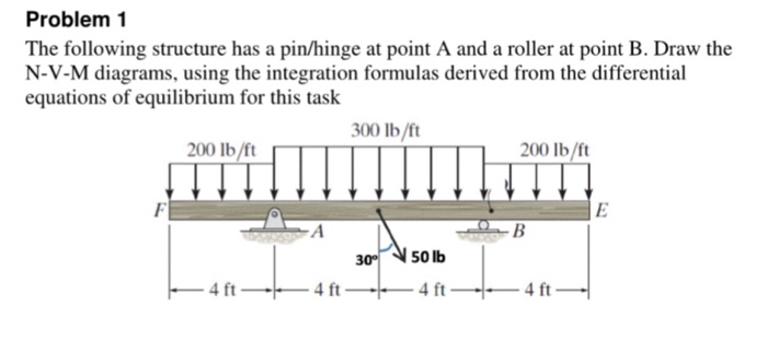 Solved The following structure has a pin/hinge at point A | Chegg.com
