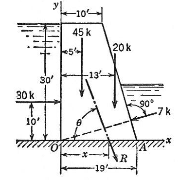 Solved A gravity dam of trapezoidal cross section is acted | Chegg.com