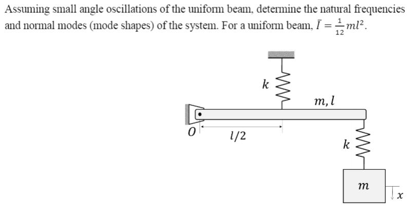 Solved Assuming small angle oscillations of the uniform | Chegg.com