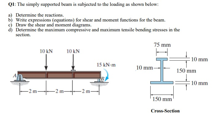 Solved Q1: The simply supported beam is subjected to the | Chegg.com