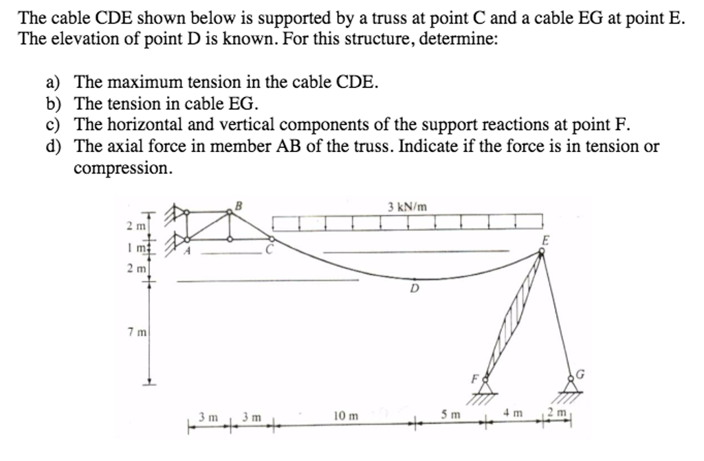 The cable CDE shown below is supported by a truss at | Chegg.com