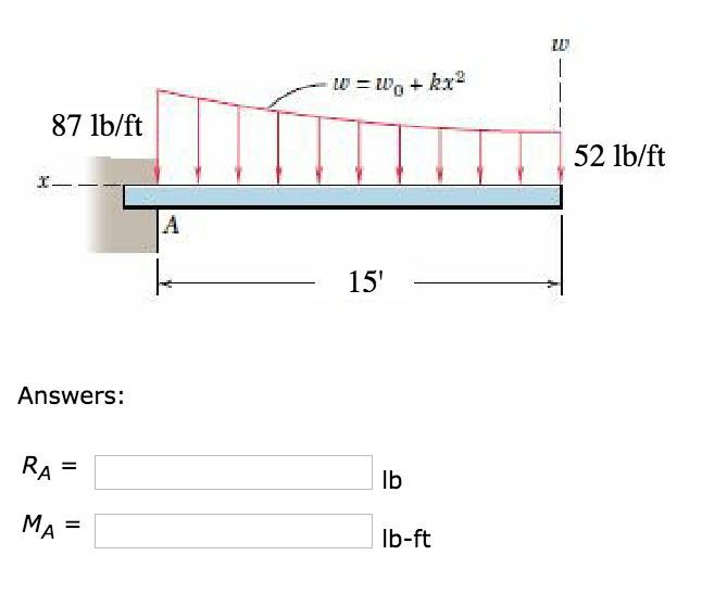 Solved A cantilever beam supports the variable load shown. | Chegg.com