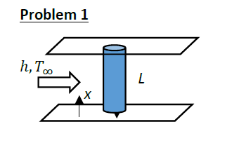 Solved Problem 1(40%): A circular fin (k=100 W/m-K) of | Chegg.com