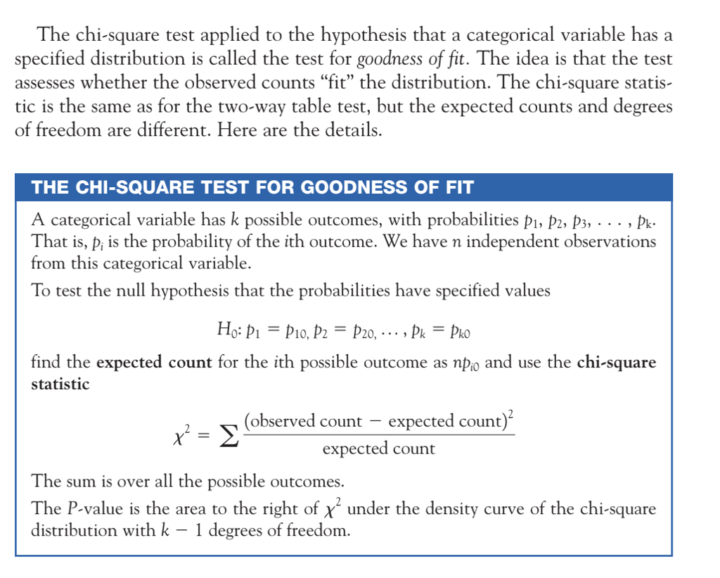 Solved The chi-square test applied to the hypothesis that a | Chegg.com