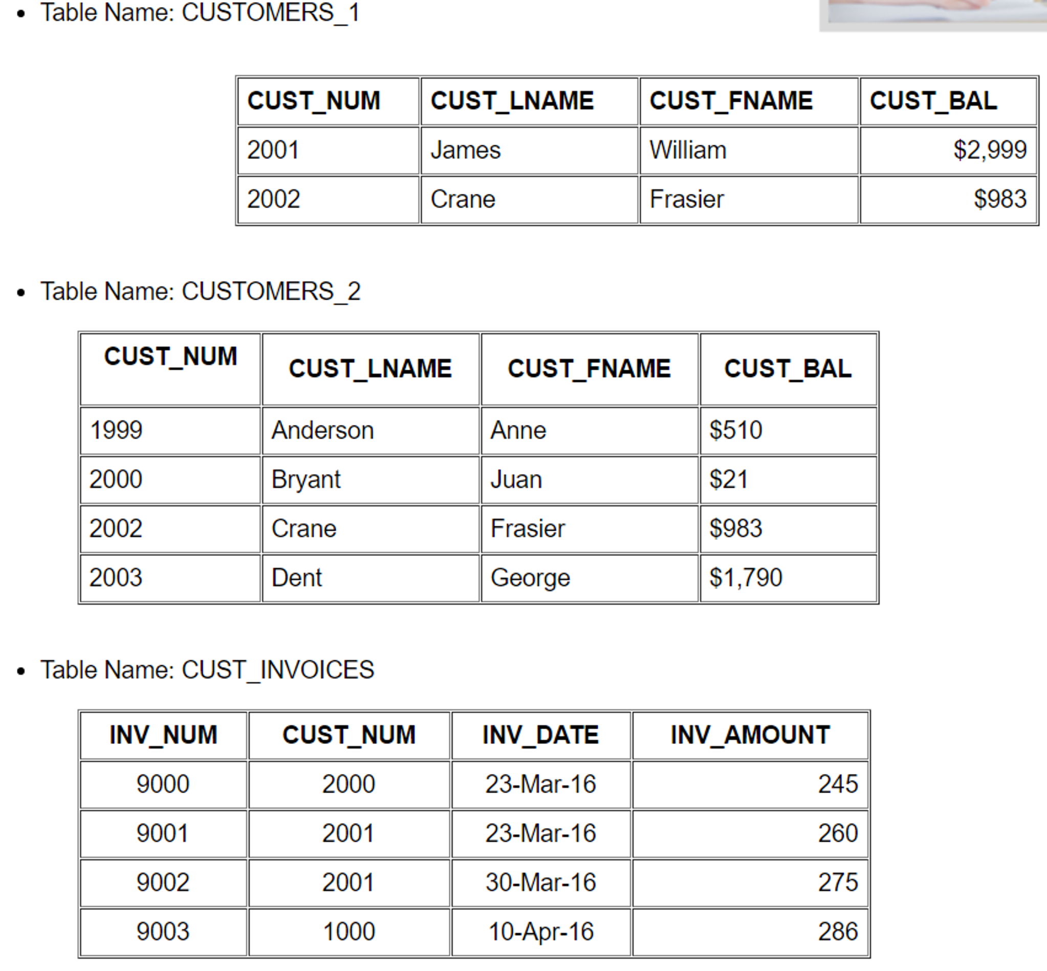 Solved Table Name: CUSTOMERS 1 T_FNAME CUS CUST_BAL CUST NUM | Chegg.com