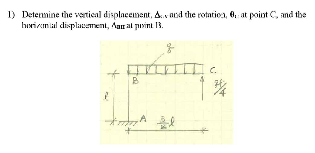 Determine the vertical displacement, Delta cv and the | Chegg.com