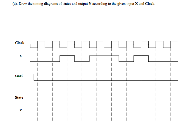 Solved Design a finite state machine described by the | Chegg.com