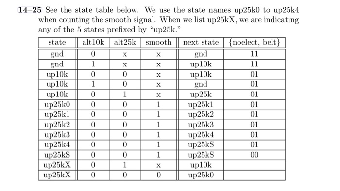 Solved Logic Design Problem Answer To 25 Is 