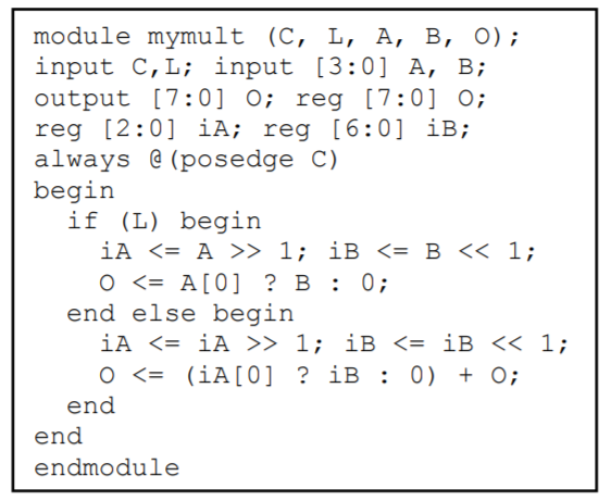 Solved module mymult (C, L, A, B, O) input C, L; input [3:0] | Chegg.com