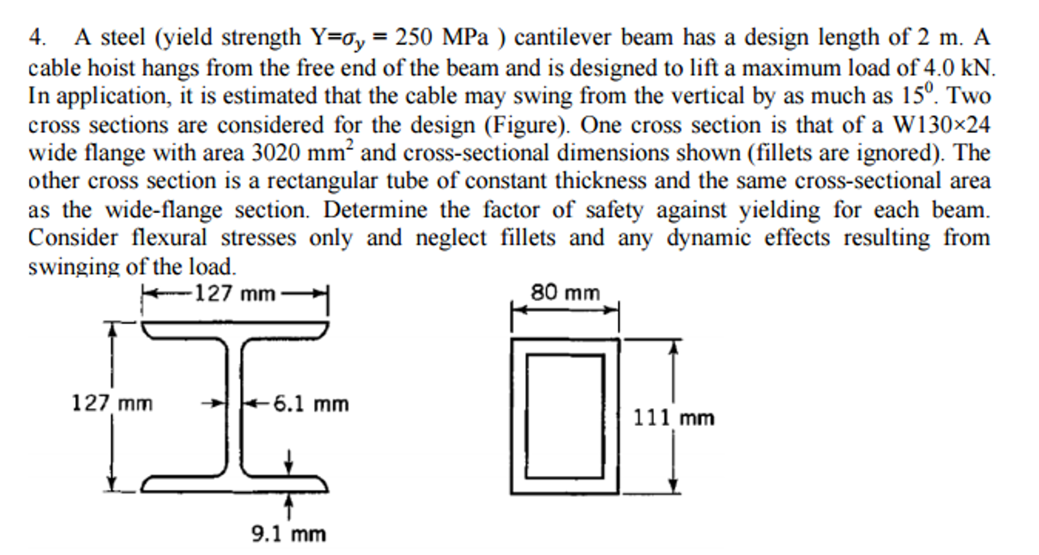 Solved: A Steel (yield Strength Y=sigma_y = 250 MPa) Canti... | Chegg.com