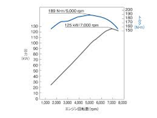 Solved Calculate the bmep of the engine at 4400 rpm | Chegg.com