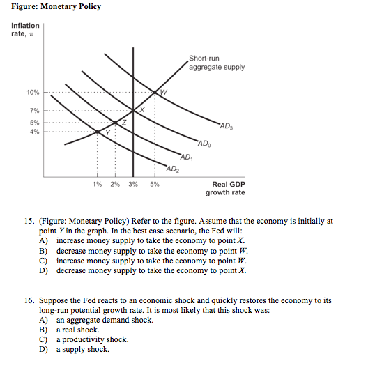Solved (Figure: Monetary- Policy) Refer to the figure. | Chegg.com