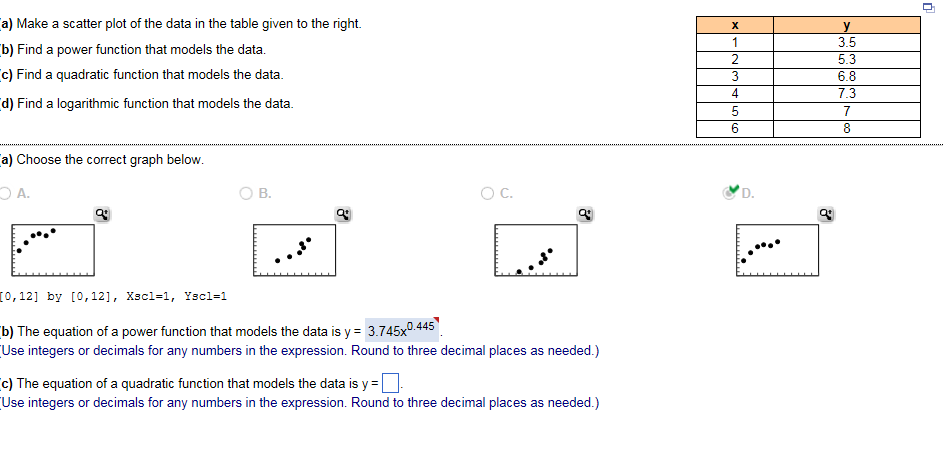 Solved Make a scatter plot of the data in the table given to | Chegg.com