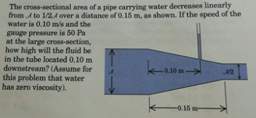Solved The cross-sectional area of a pipe carrying water | Chegg.com