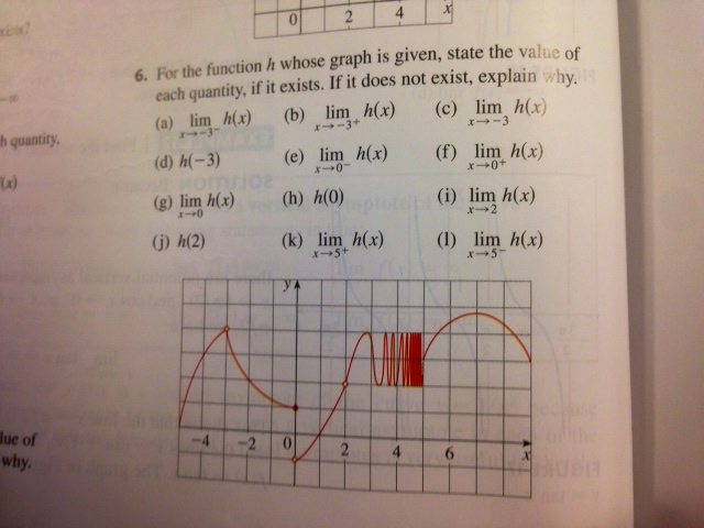 Solved For The Function H Whose Graph Is Given State The