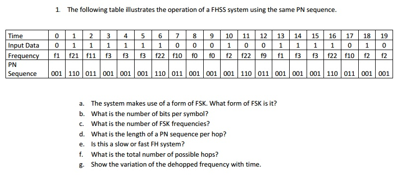 Solved The following table illustrates the operation of a | Chegg.com
