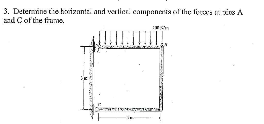 Solved 3. Determine the horizontal and vertical components | Chegg.com