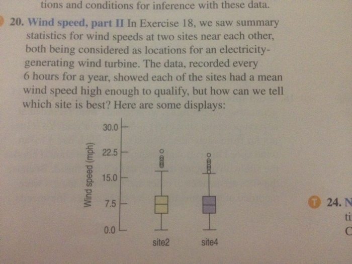 Solved tions and conditions for inference with these data. | Chegg.com