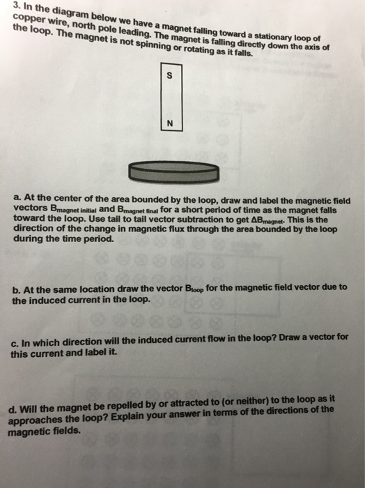 Solved In the diagram below we have a magnet falling toward | Chegg.com