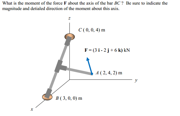 Solved What is the moment of the force F about the axis of | Chegg.com