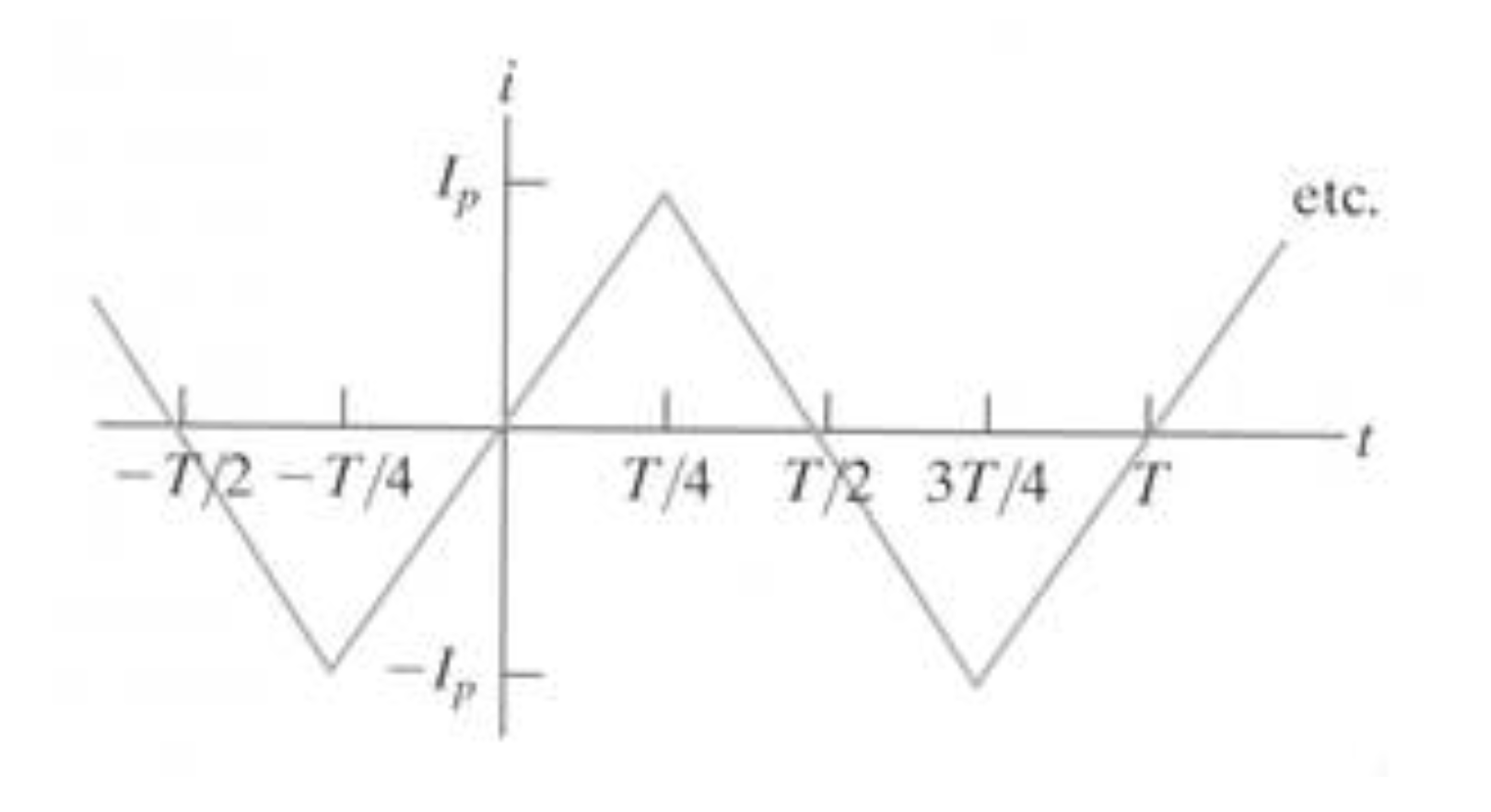 Solved The periodic triangular current has a peak value of | Chegg.com