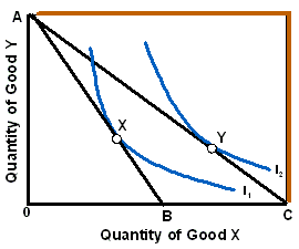 Solved 1. Given the budget lines and indifference curves | Chegg.com
