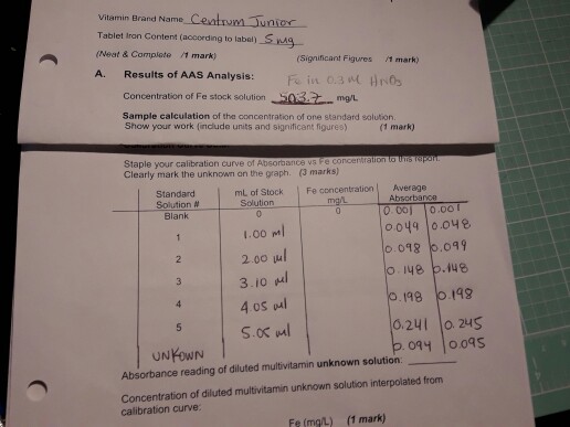 Vitamin Brand Name Ceatwm Junier Tablet Iron Content | Chegg.com