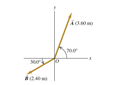 Solved Physics-Based Calculus: a) Write the vector A in | Chegg.com