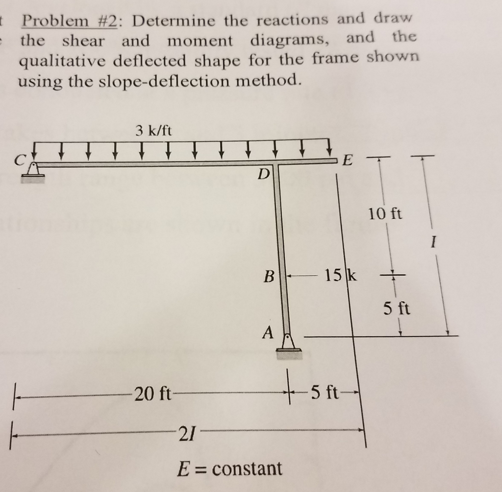 Solved Determine the reactions and draw the shear and moment | Chegg.com