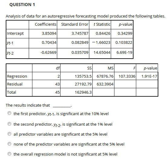 Solved QUESTION 1 Analysis of data for an autoregressive | Chegg.com