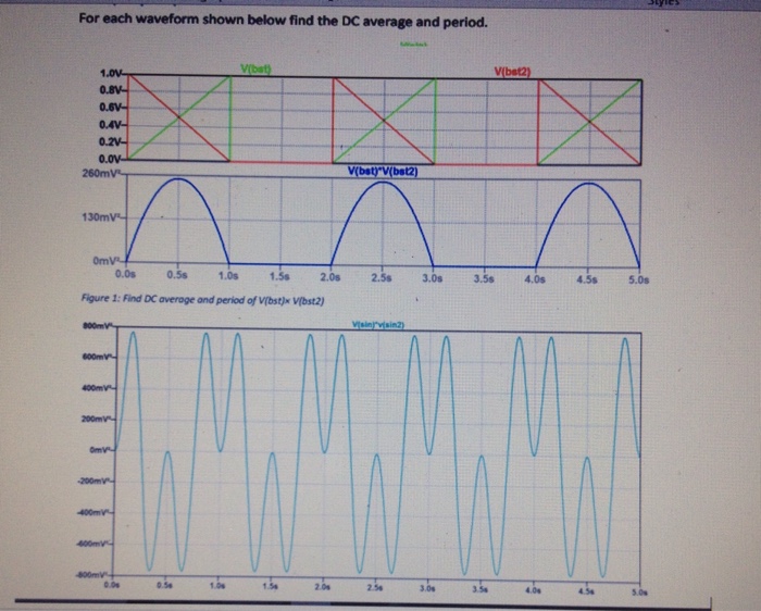 Solved For each waveform shown below find the DC average and | Chegg.com