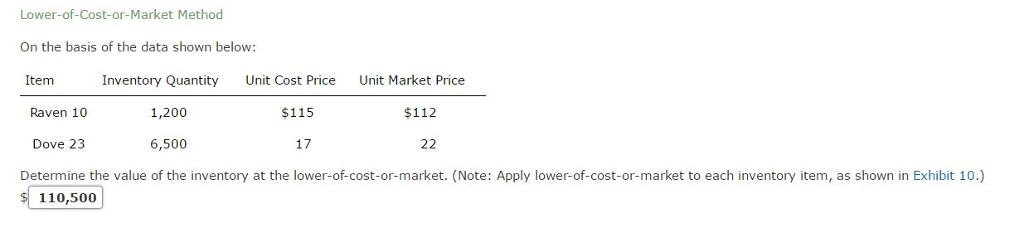 Solved Lower-of-Cost-or-Market Method On the basis of the | Chegg.com Solved Lower-of-Cost-or-Market Method On the basis of the | Chegg.com