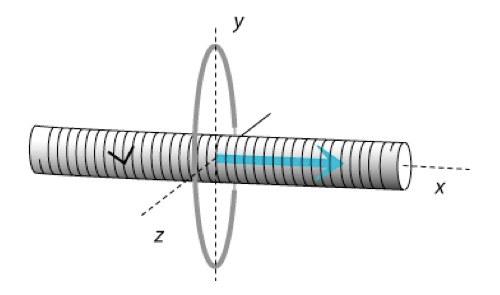 Solved The solenoid and conducting ring shown in the figure | Chegg.com