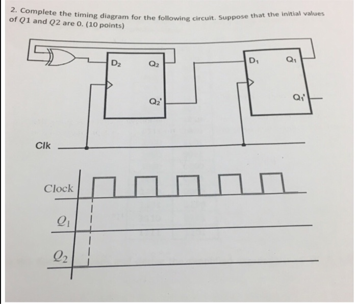 Solved 2. Complete the timing diagram for the following | Chegg.com