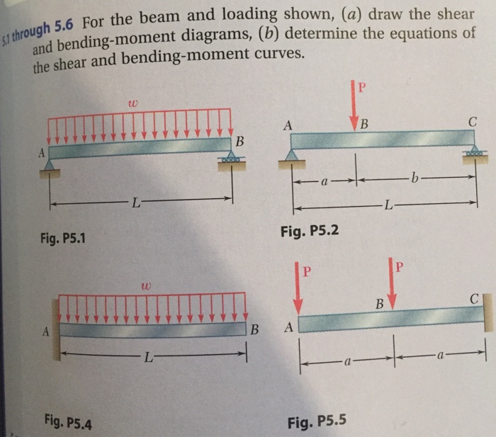 Solved For the beam and loading shown, (a) draw the shear | Chegg.com