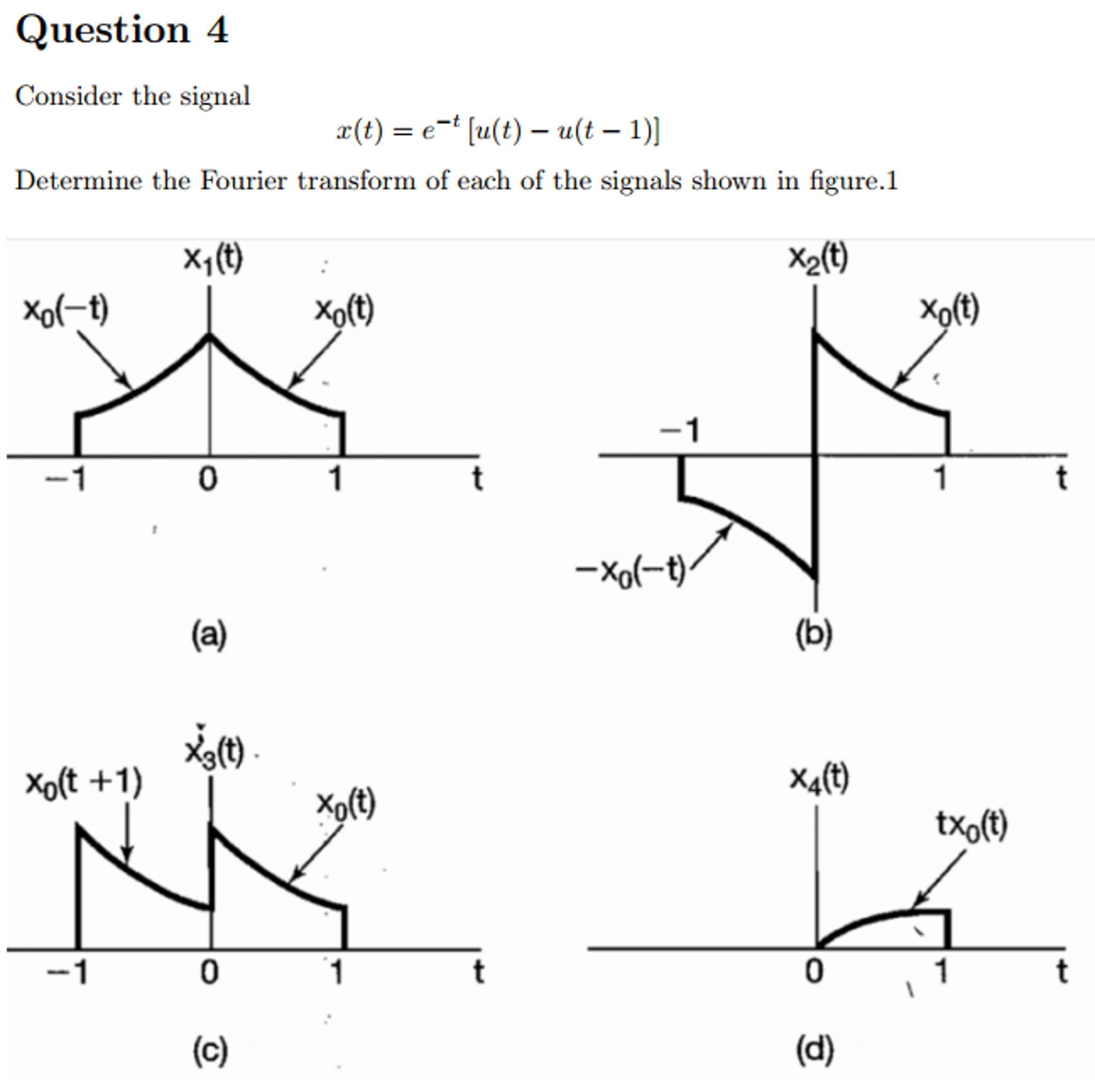 Solved Additional info: Only the original Fourier transform | Chegg.com