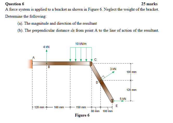 Solved 25 marks Question 6 A force system is applied to a | Chegg.com